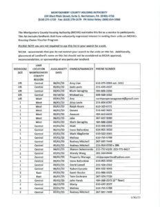 Vacant Unit List 6-30-23 – Montgomery County Housing Authority