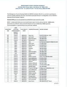 Vacant Unit List 8-16-23 – Montgomery County Housing Authority